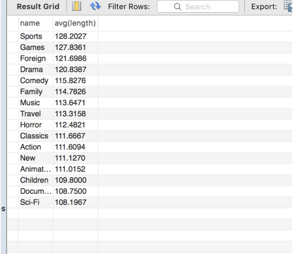 This Is Mysql Databse Question You Should Use