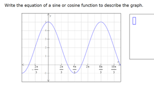 Solved Write the equation of a sine or cosine function to | Chegg.com
