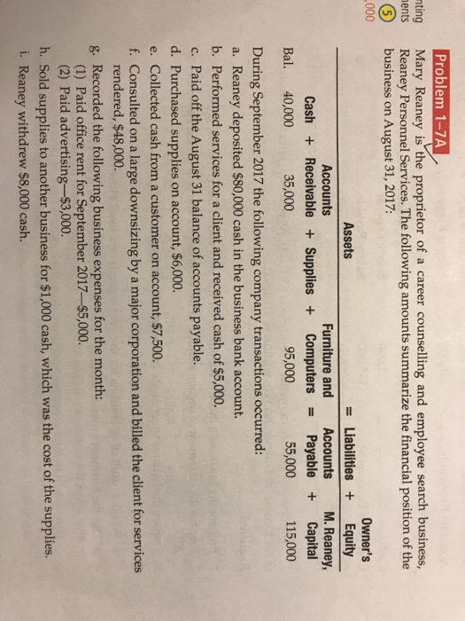 Solved Problem 1-7A nting Mary Reaney is the proprietor of a | Chegg.com