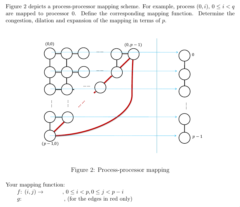 Figure 2 depicts a process-processor mapping scheme. | Chegg.com