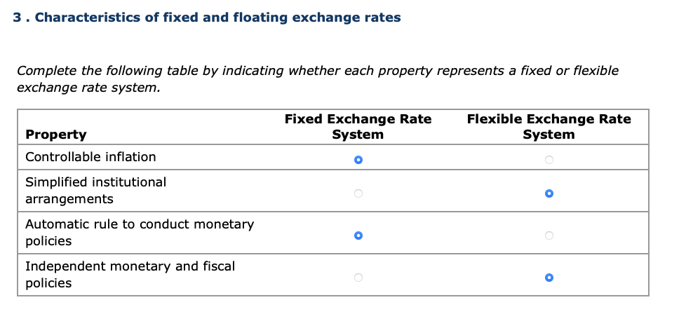 Solved Characteristics of fixed and floating exchange | Chegg.com