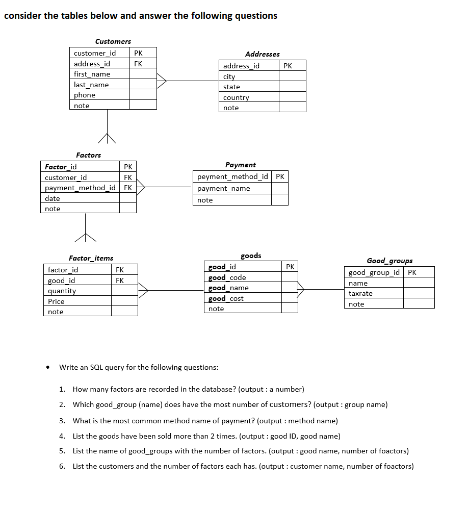 Solved consider the tables below and answer the following | Chegg.com
