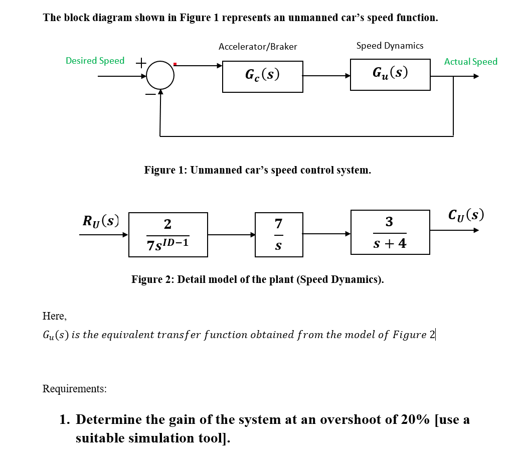 The block diagram shown in Figure 1 represents an | Chegg.com