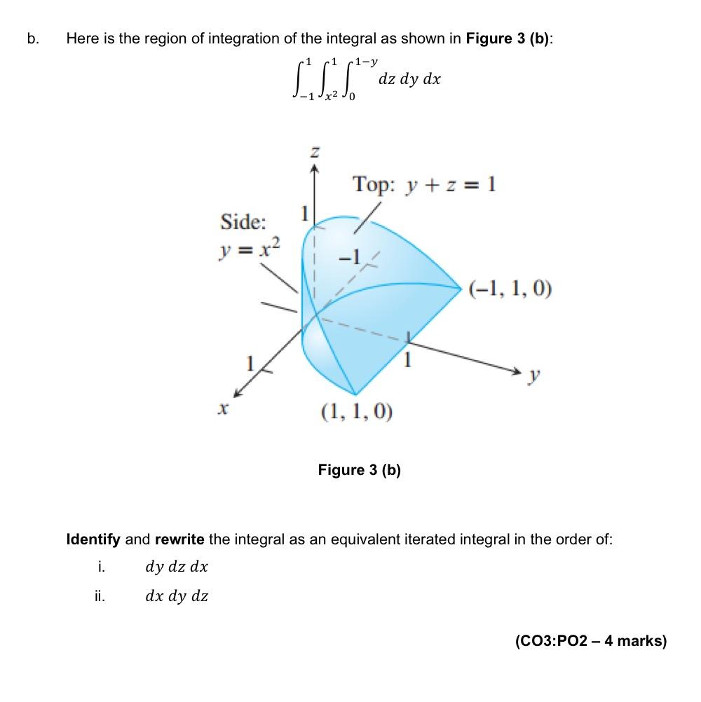 Solved b. Here is the region of integration of the integral | Chegg.com
