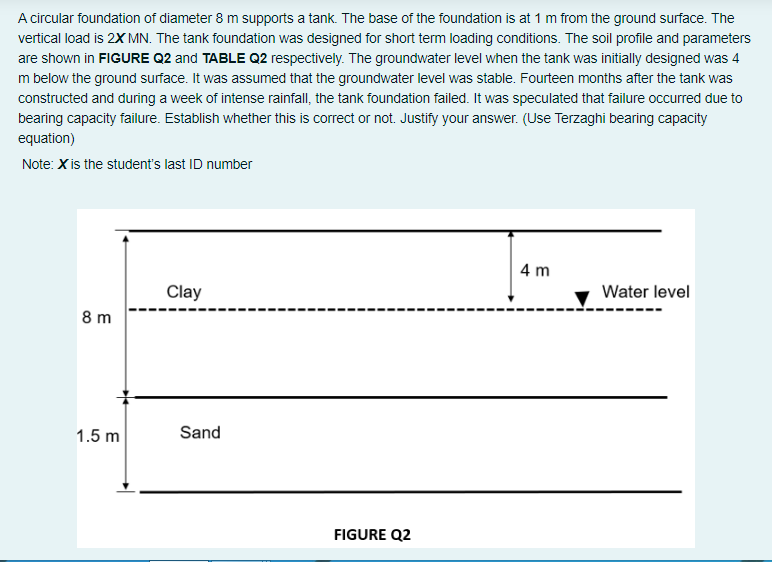 Solved A circular foundation of diameter 8 m supports a | Chegg.com