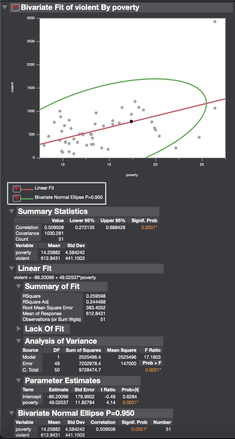 Solved You don't have to use JMP to answer the question; | Chegg.com