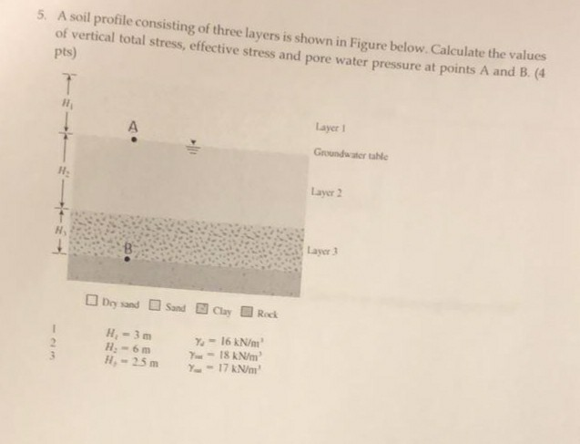 Solved 5. A soil profile consisting of three layers is shown | Chegg.com