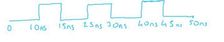 Solved Write VHDL codes to generate below Clock waveform for | Chegg.com