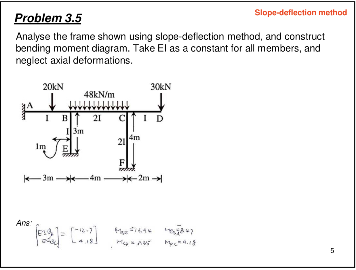 Solved Problem 3.5Slope-deflection methodAnalyse the frame | Chegg.com