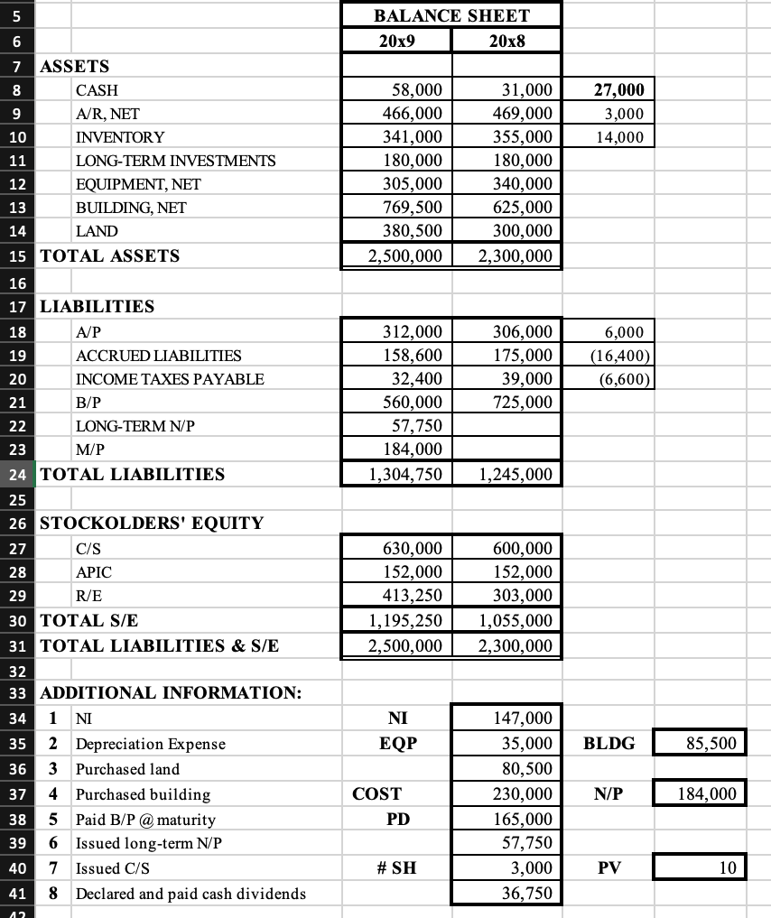 Need Help Completing The Statement Of Cash Flows I Chegg need-help-completing-the-statement-of-cash-flows-i-chegg