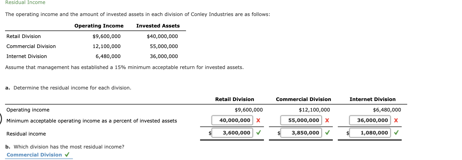 Solved Residual Income The operating income and the amount | Chegg.com