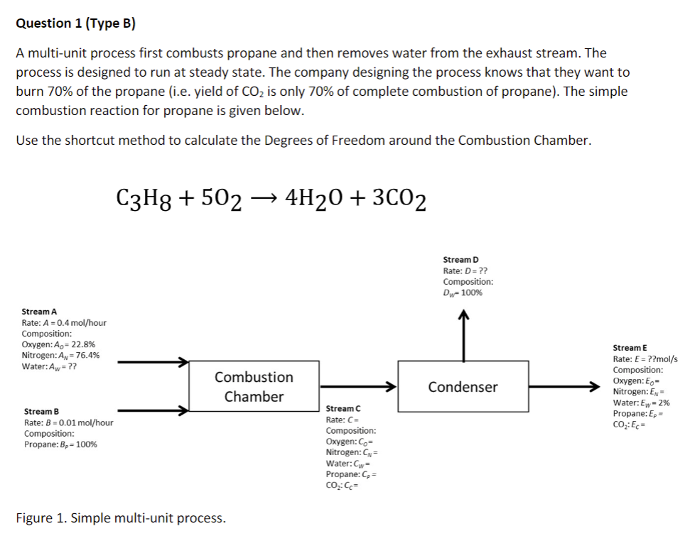 Solved Calculate the flow rate of Stream D from Question | Chegg.com