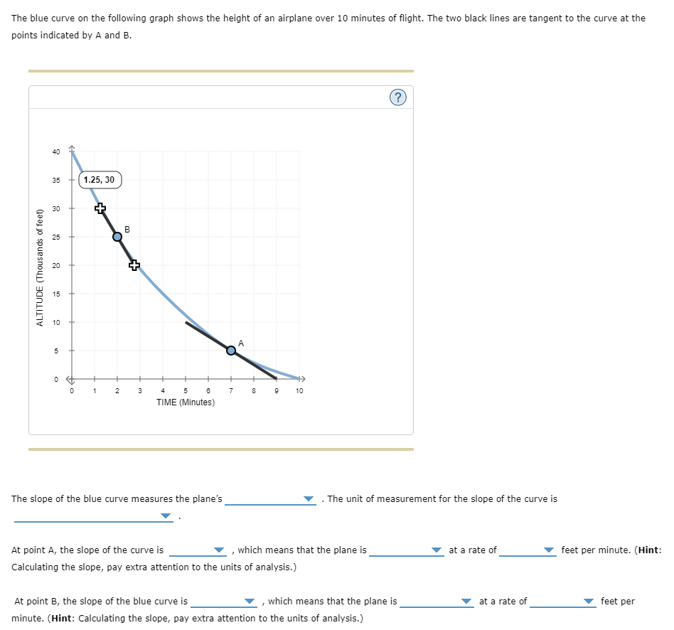 Solved The blue curve on the following graph shows the | Chegg.com