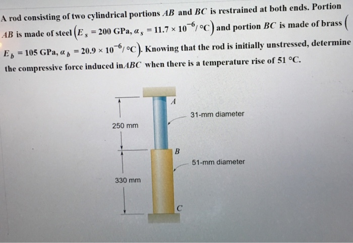 Solved A rod consisting of two cylindrical portions AB and | Chegg.com