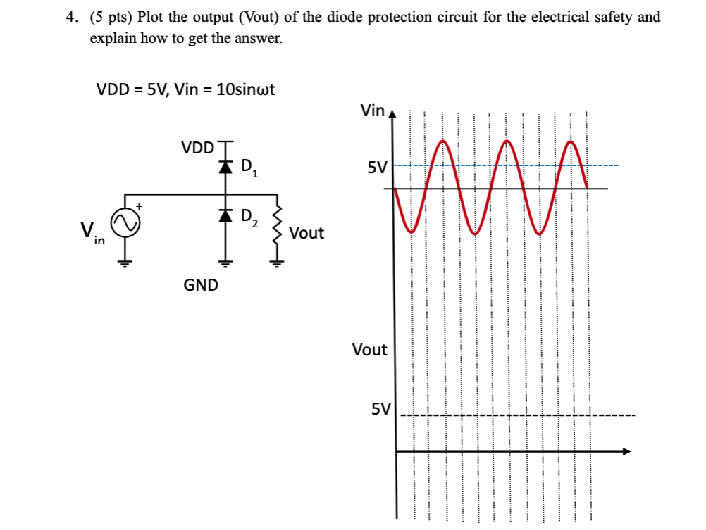 Solved Plot the output (Vout) of the diode protection | Chegg.com