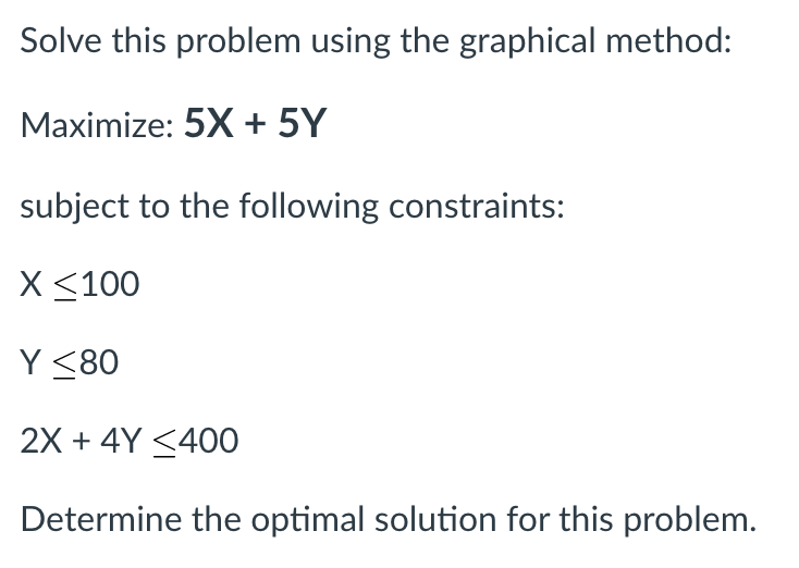 Solved Solve this problem using the graphical method: | Chegg.com