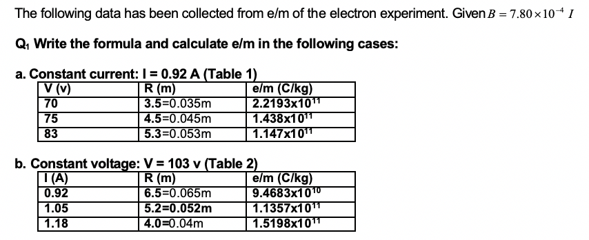 Solved The following data has been collected from elm of the | Chegg.com