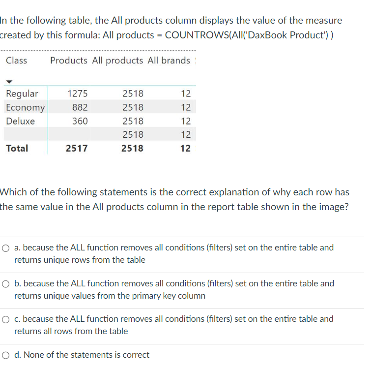 Solved n the following table, the All products column | Chegg.com