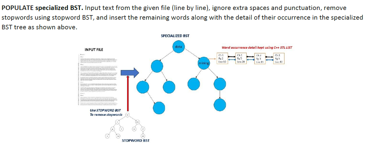 Solved ATTACH SCREENSHOT AS PROOF OF THE OUTPUT TO SHOW THAT | Chegg.com