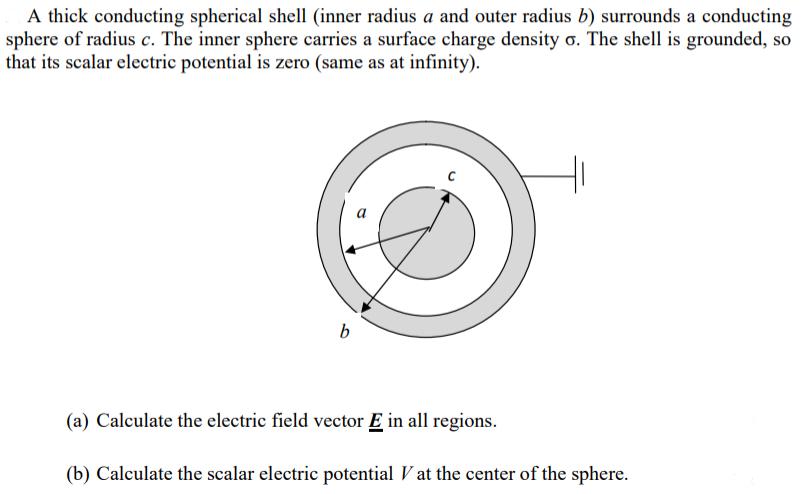 Solved A thick conducting spherical shell (inner radius a | Chegg.com