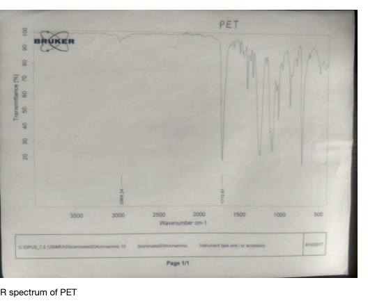 Solved 1) Clearly assign all peaks in each IR spectrum. 2) | Chegg.com