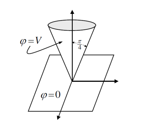 Solved A capacitor consists of ﻿the infinite plane connected | Chegg.com
