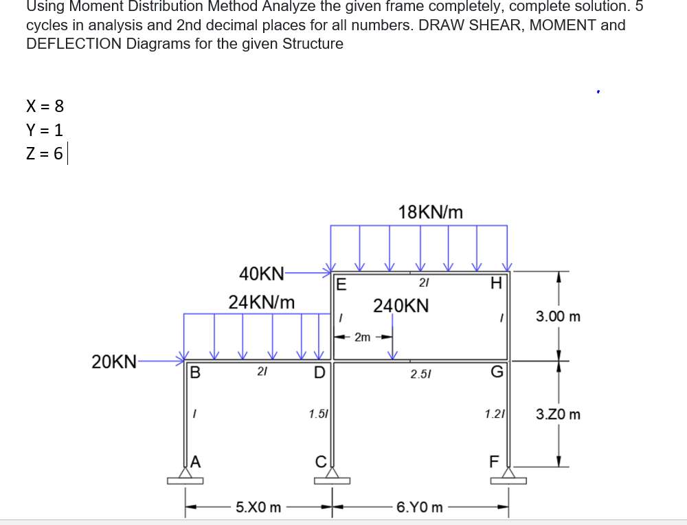 Solved Using Moment Distribution Method Analyze the given | Chegg.com