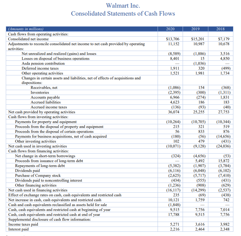 2019 2018 $519,926 4,038 523,964 $510,329 4,076 | Chegg.com