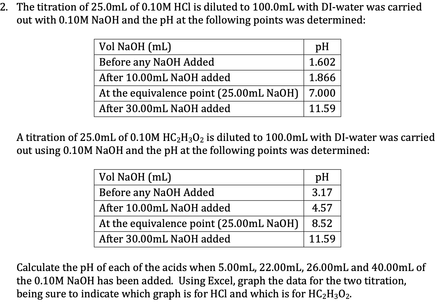 Solved The titration of 25.0 mL of 0.10MHCl is diluted to | Chegg.com