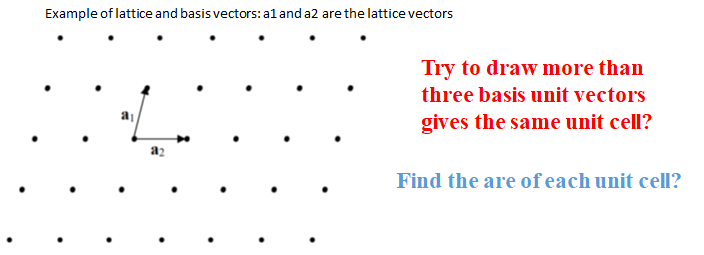 Solved Example of lattice and basis vectors: al and a2 are | Chegg.com