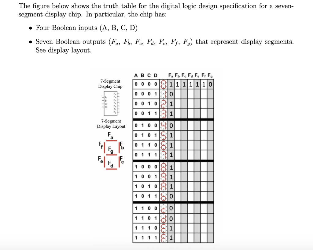 Solved The figure below shows the truth table for the | Chegg.com