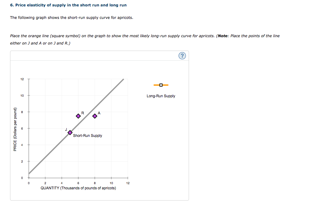 Solved 6. Price elasticity of supply in the short run and | Chegg.com