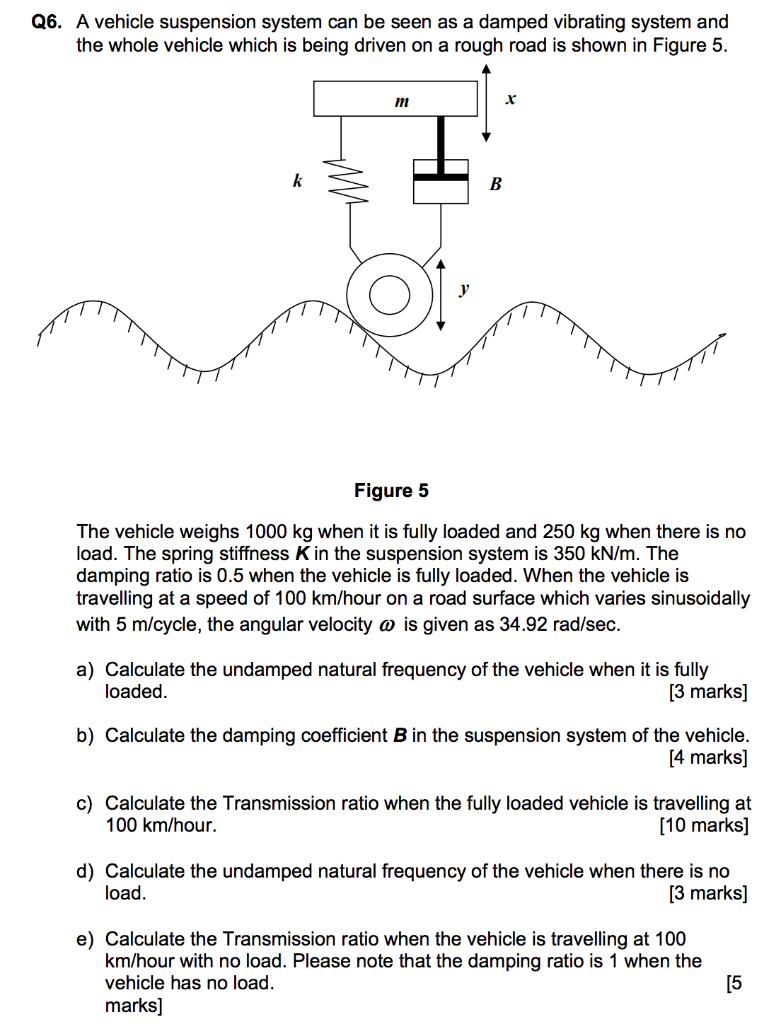 Solved Q6. A vehicle suspension system can be seen as a | Chegg.com