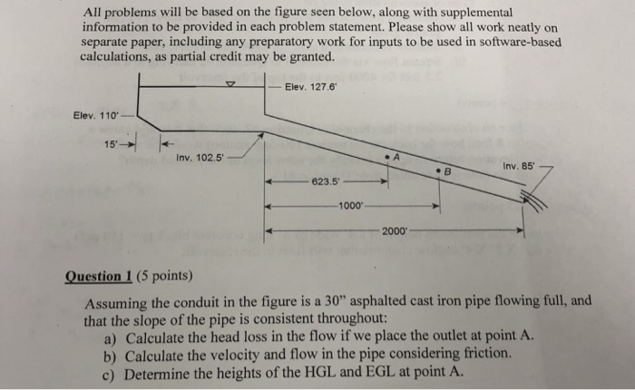 Solved All problems will be based on the figure seen below, | Chegg.com