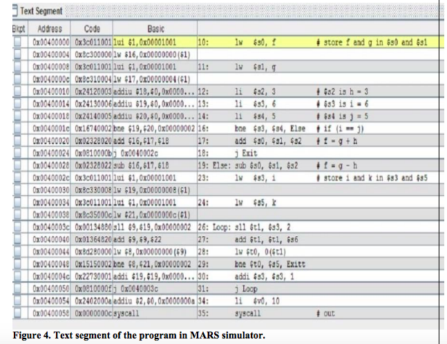 Solved Question 4. A good student compiled manually C-code | Chegg.com