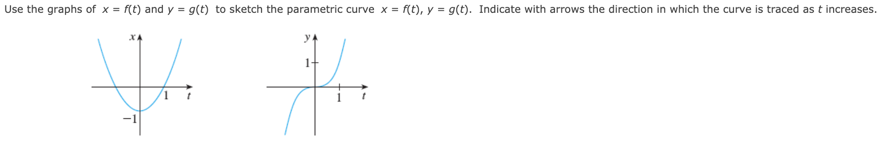 Solved Match the graphs of the parametric equations x = f(t) | Chegg.com
