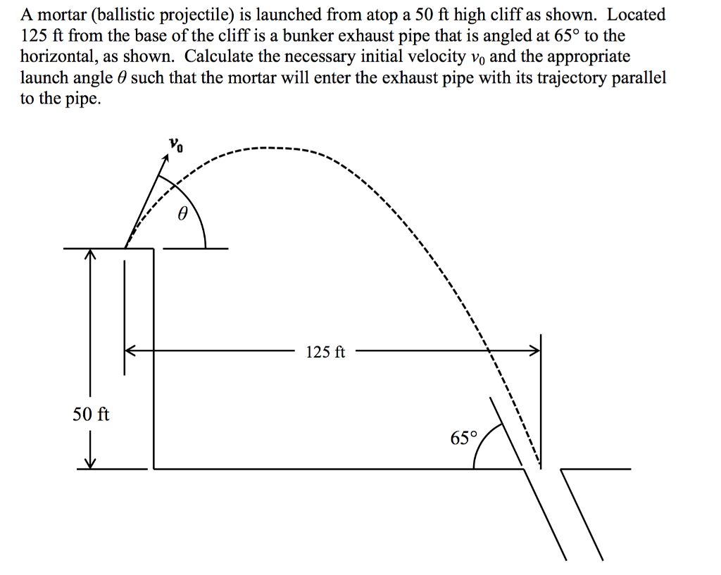 Solved A mortar (ballistic projectile) is launched from atop | Chegg.com