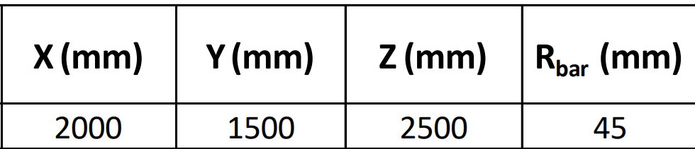 Solved \begin{tabular}{|c|c|c|c|} \hlineX(mm) & Y(mm) & | Chegg.com