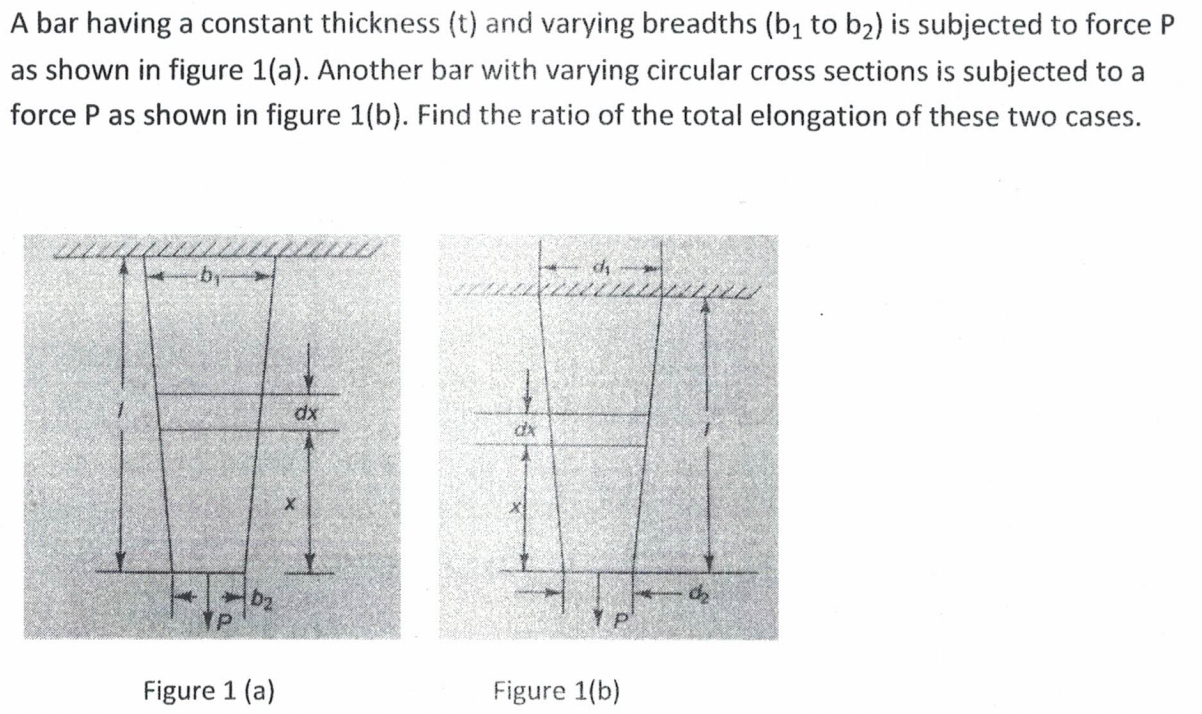 Solved A bar having a constant thickness (t) and varying | Chegg.com
