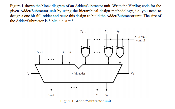 Solved Figure 1 shows the block diagram of an | Chegg.com
