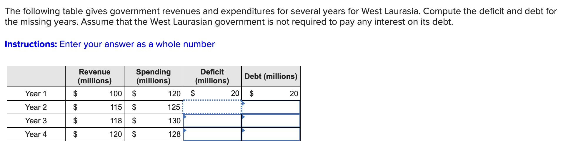 Solved The following table gives government revenues and | Chegg.com