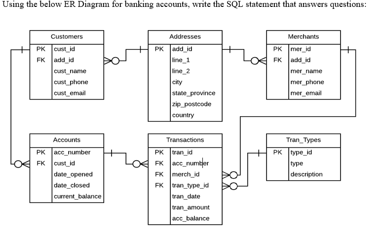 Solved Write a SQL query to find those merchants (return the | Chegg.com