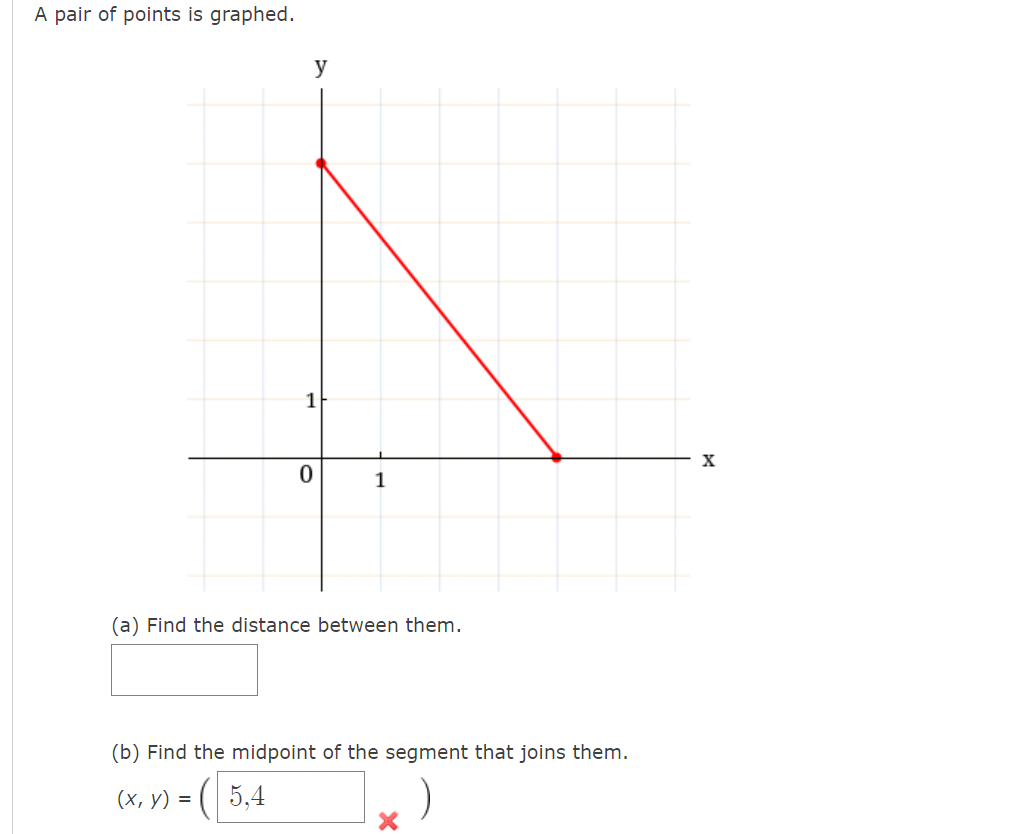 Solved A pair of points is graphed. (a) Find the distance | Chegg.com