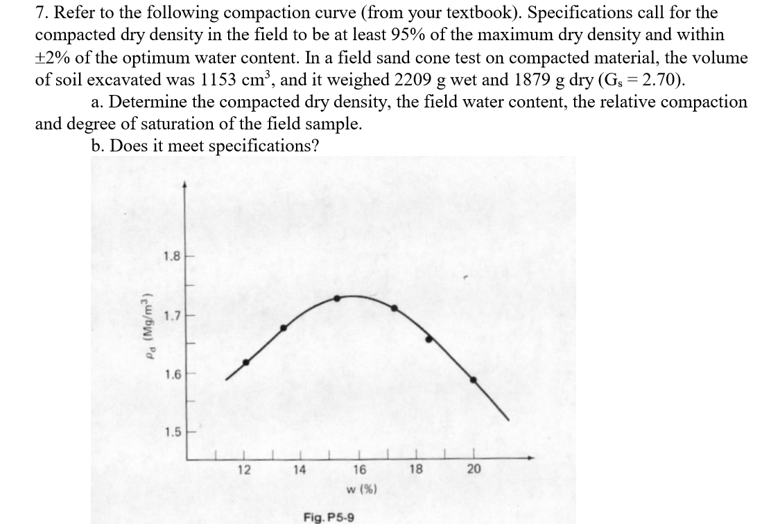 Solved 7. Refer to the following compaction curve (from your | Chegg.com