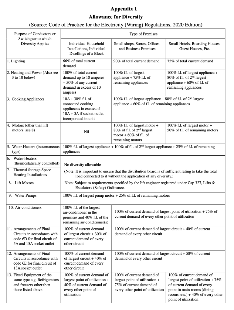 Solved Appendix 1 Allowance for Diversity (Source: Code of | Chegg.com