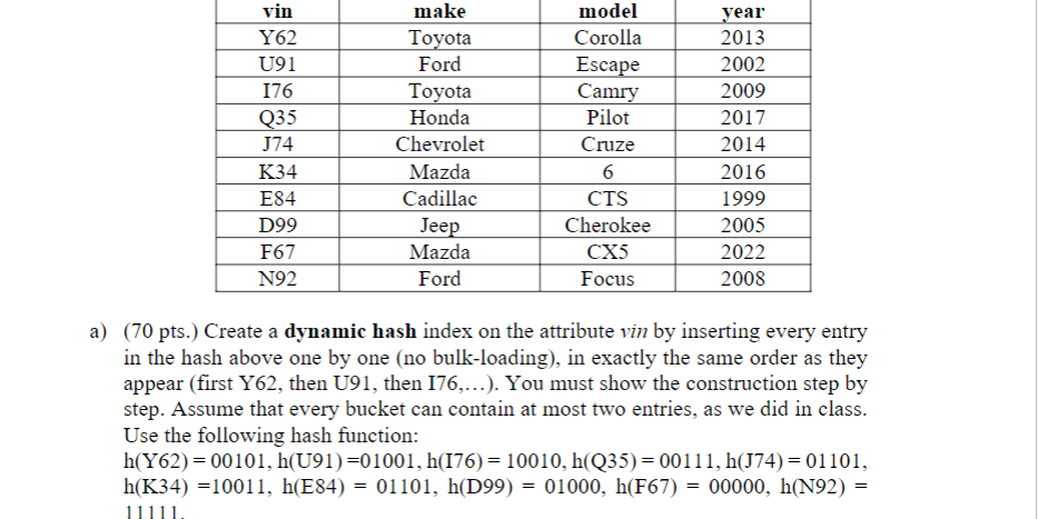 Solved a) (70 pts.) Create a dynamic hash index on the | Chegg.com