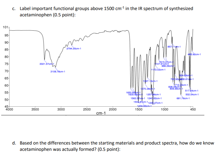 Solved 6. Infrared spectra analysis (2 point total) a. Label | Chegg.com