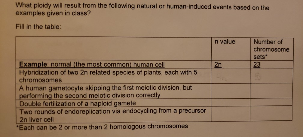 Solved What ploidy will result from the following natural or | Chegg.com
