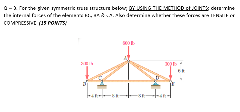 Solved Q-3. For the given symmetric truss structure below; | Chegg.com