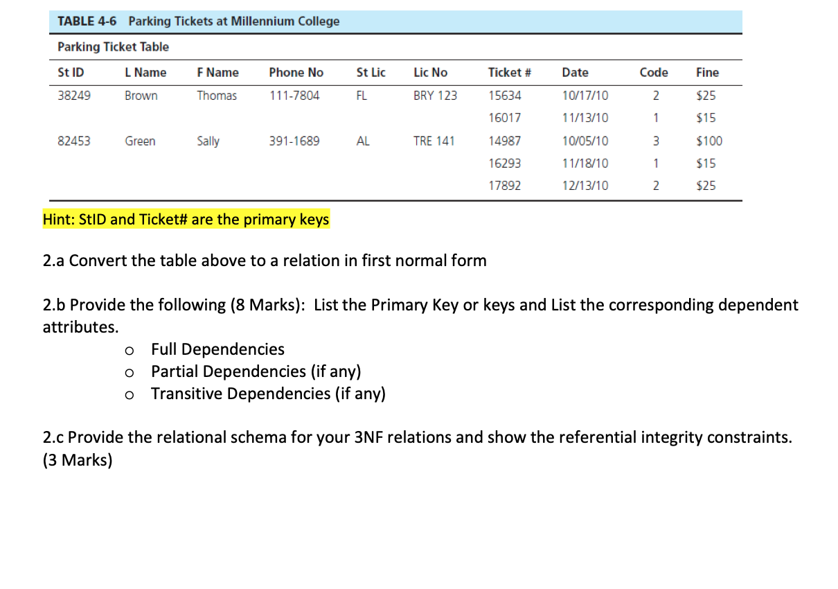 Solved Hint: StID and Ticket\# are the primary keys 2.a | Chegg.com